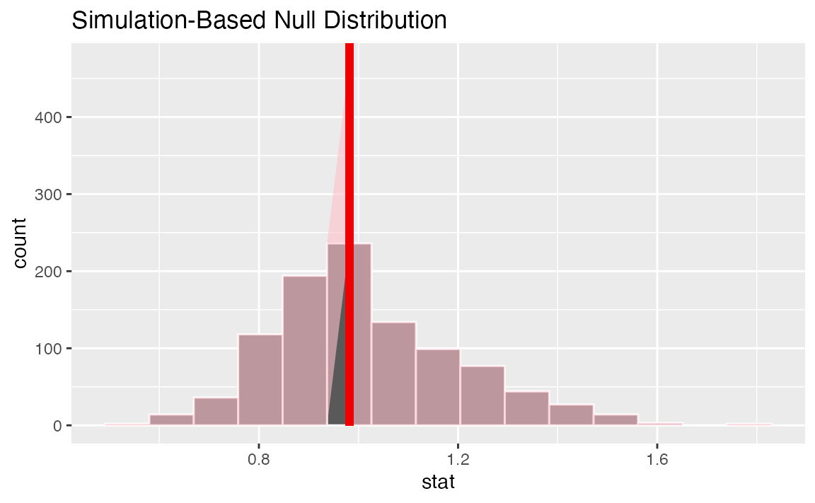 Full Infer Pipeline Examples Infer